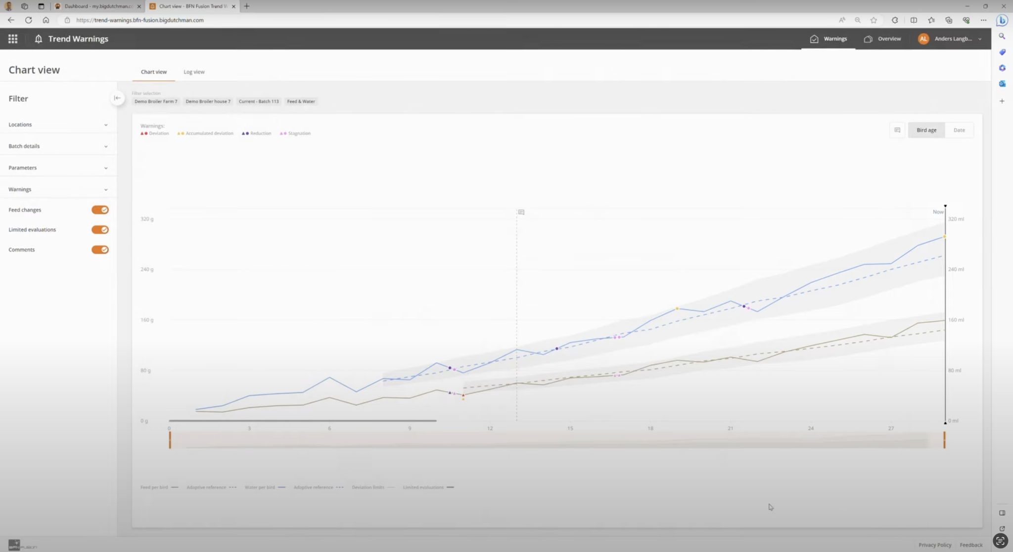 Tutorials - BFN Fusion