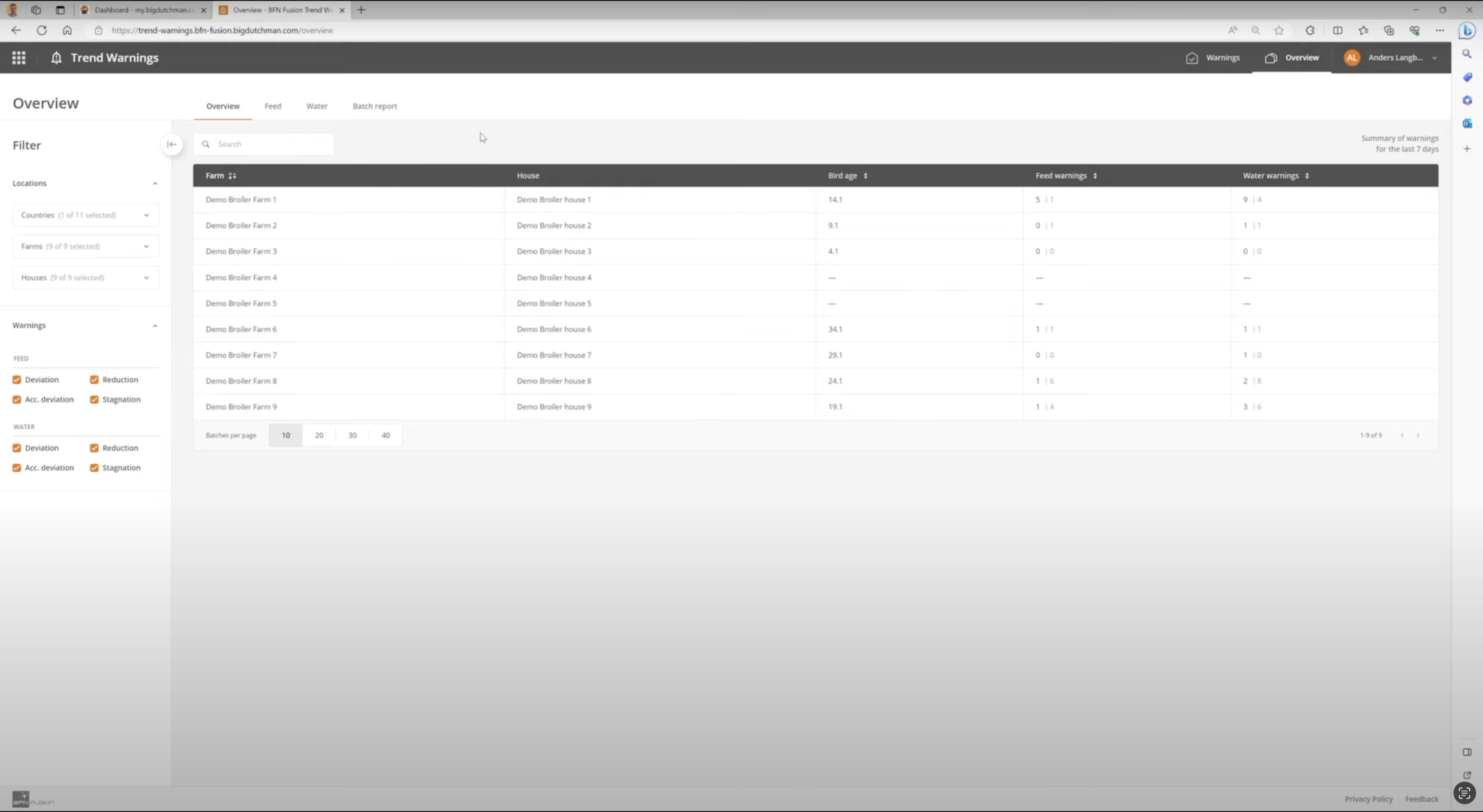 Tutorials - BFN Fusion
